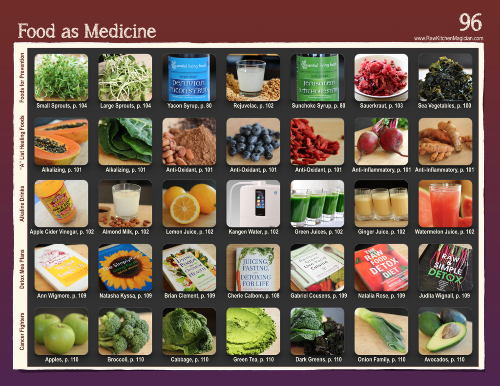 2.5-The Raw Kitchen Bible - Raw Kitchen Magician